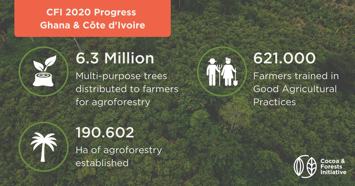Cocoa & Forests Initiative - IDH - the sustainable trade initiative