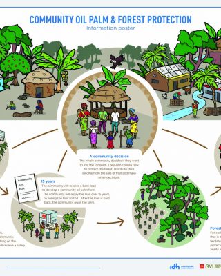 Western Landscape, Liberia - IDH - the sustainable trade initiative