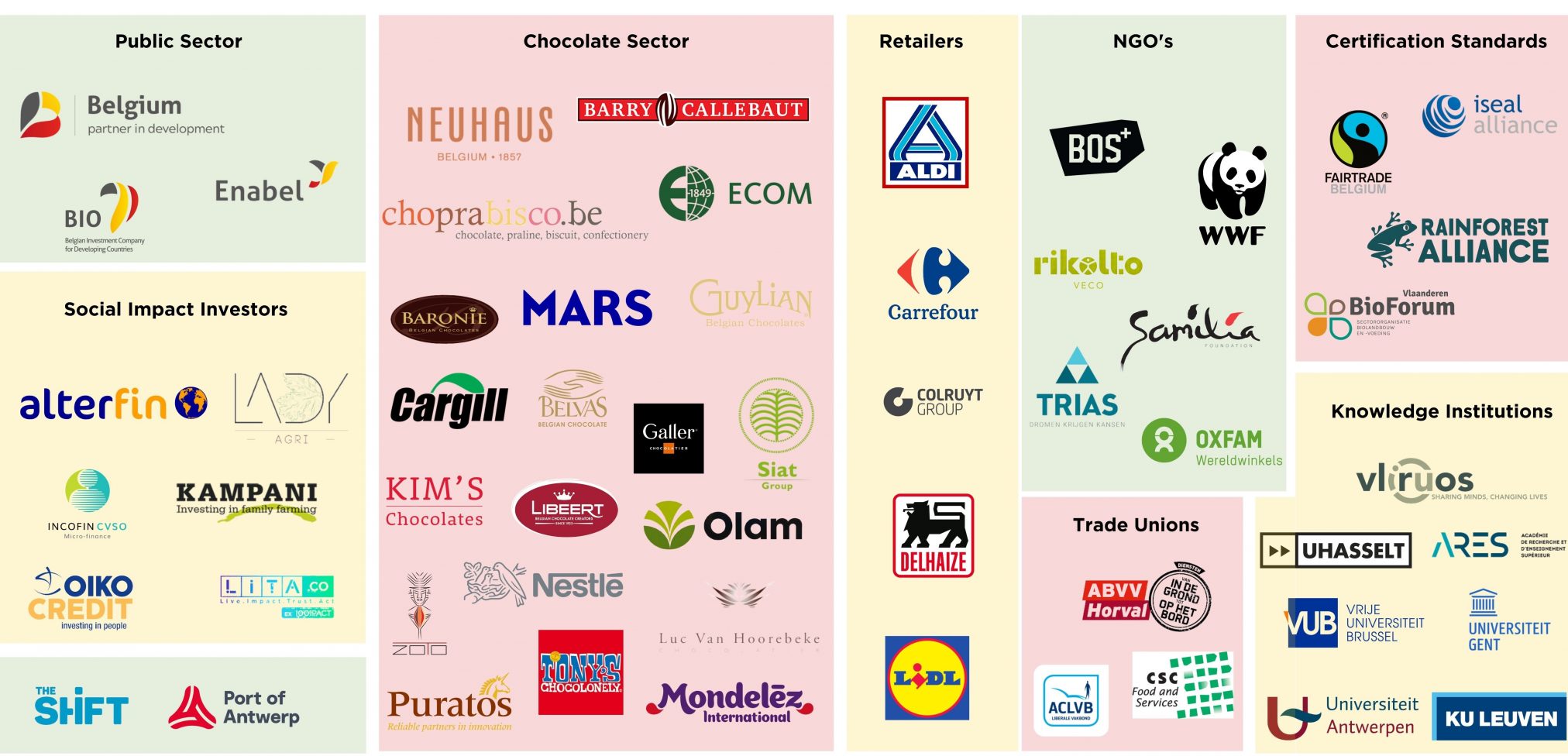 Beyond Chocolate - IDH - the sustainable trade initiative