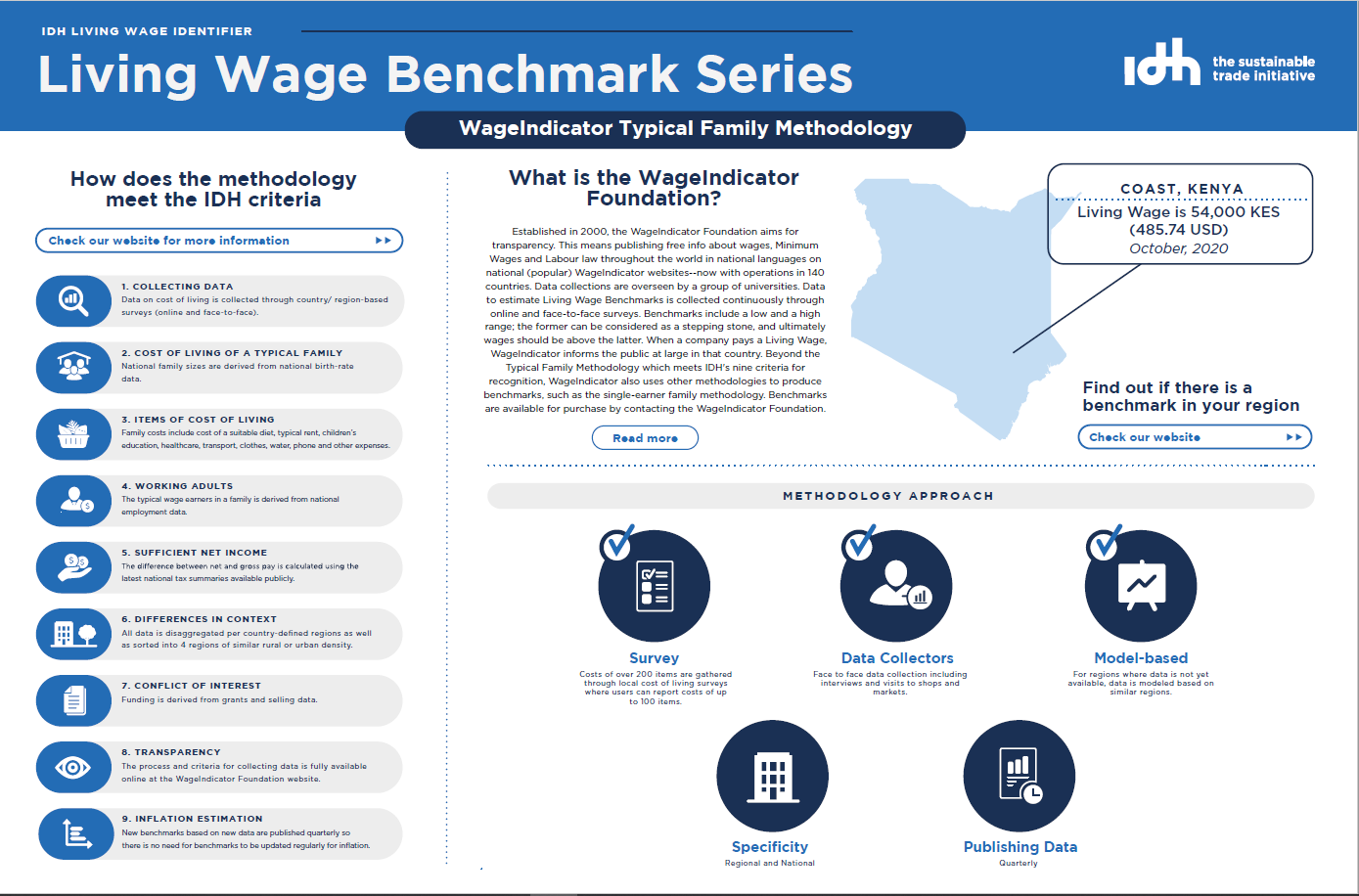 Step 1: What is a Living Wage? - IDH - the sustainable trade initiative