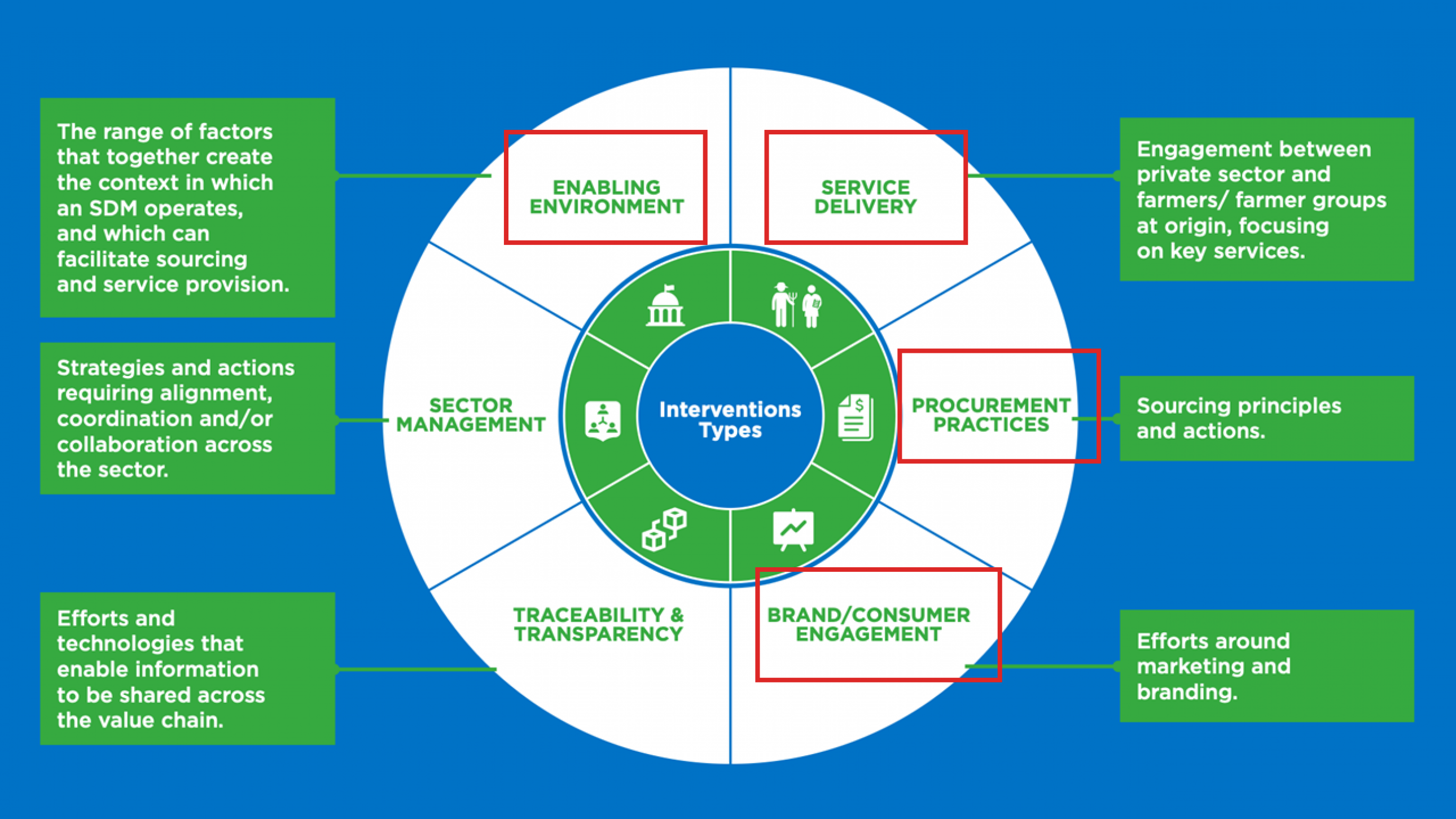 Learning Events - IDH - the Sustainable Trade Initiative