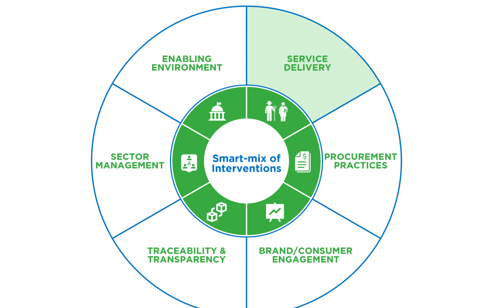 Farmfit - IDH - the sustainable trade initiative
