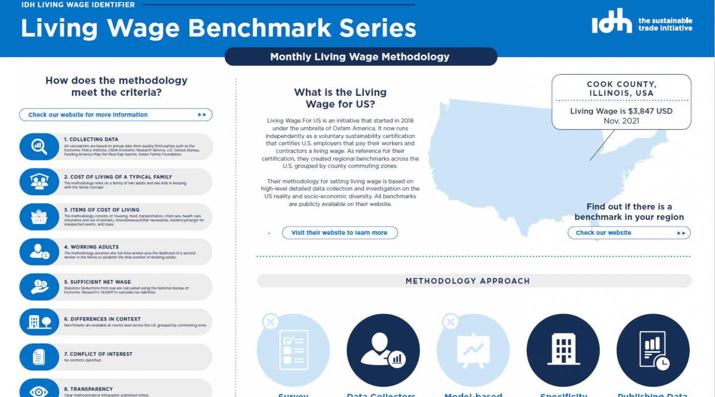 IDH Living Wage Identifier - IDH - the Sustainable Trade Initiative