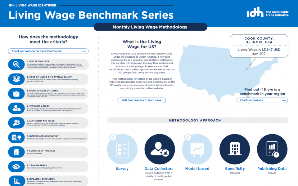 IDH Living Wage Identifier - IDH - the Sustainable Trade Initiative