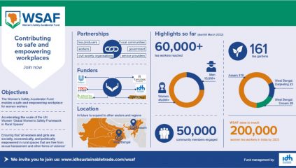 Mufindi Outgrowers Project - IDH - the sustainable trade initiative