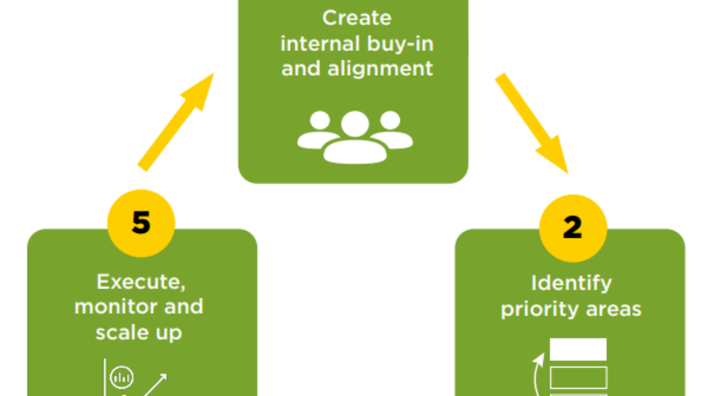 Beyond Chocolate - IDH - the Sustainable Trade Initiative