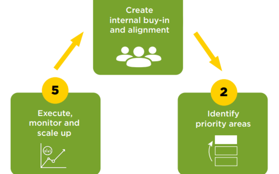 Beyond Chocolate - IDH - the Sustainable Trade Initiative