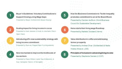 Roadmap on Living Income - IDH - the Sustainable Trade Initiative